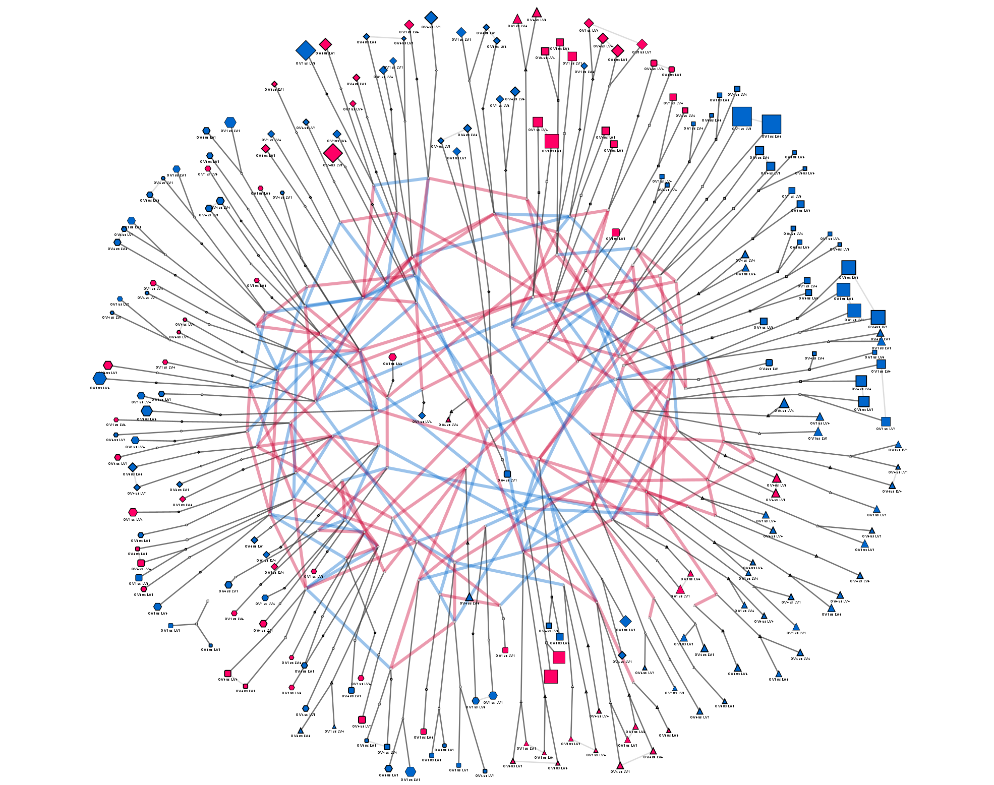 Pathway enrichment-based network mapping to visualize metabolite ...